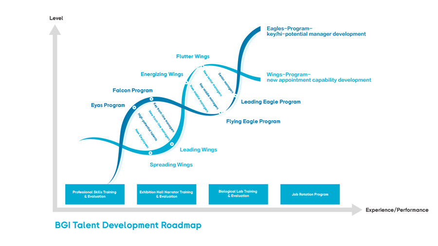 BGI Group Official Website